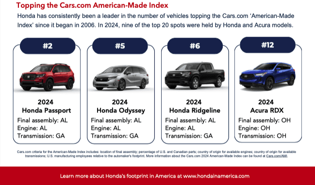 Acura’s American-Made Legacy | Built in the USA | Fisher Acura