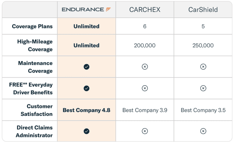 Fisher Acura's Assurant Care Vehicle Service Contract | Fisher Acura