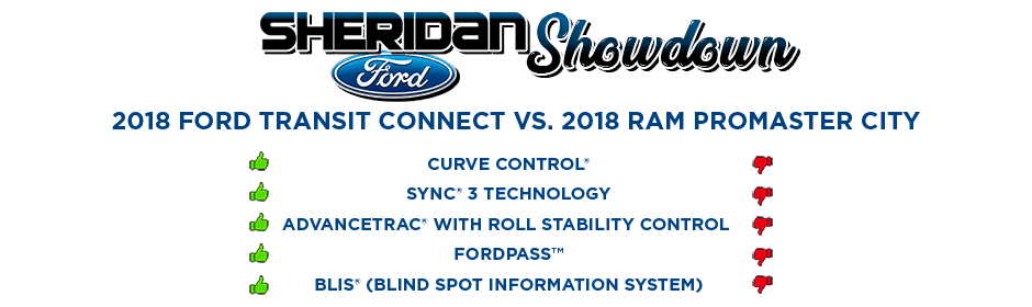 Sheridan Showdown: 2018 Ford Transit Connect vs. Ram ProMaster City